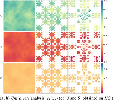Figure 2 From Bivariate Multifractal Analysis For Non Homogenous Point