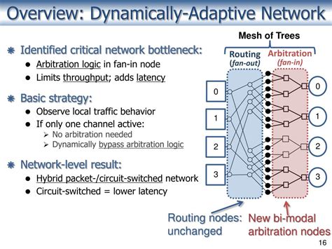 PPT A Low Latency Adaptive Asynchronous Interconnection Network Using Bi Modal Router Nodes