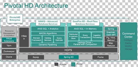 Apache Hadoop Data Lake Big Data Hortonworks Pivotal Software Png