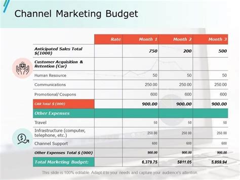 Budget Proposal Powerpoint Template