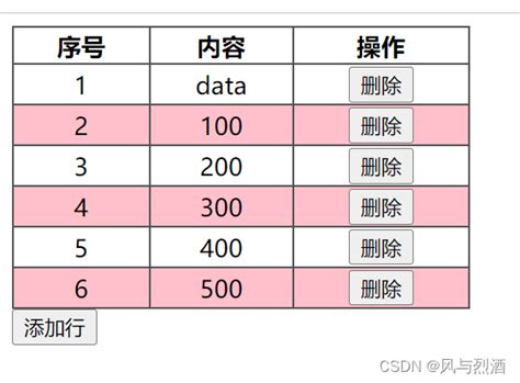 隔行换色（添加商品、删除、单纯的隔行换色）实现隔行换色和每一行的删除功能 Csdn博客