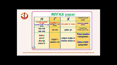 БАЛАРХАЙ ЭГШГИЙН ДҮРЭМ Youtube