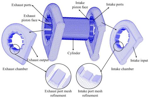 Energies Free Full Text Simulation Modeling Method And Experimental Investigation On The