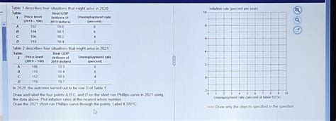 Solved Table 2 Describes Four Situations That Might Arise In