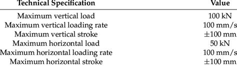 Specifications Of Testing Machine Download Scientific Diagram