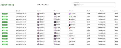 Dd5lp P January 14th 2025 Activation Of Pota De 0663 Pössinger Au