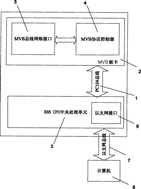 Mvb Network Based Data Record Analyzer And Working Method Thereof