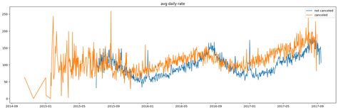 GitHub VPMANOJKUMAR Hotel Booking Analysis Using Python