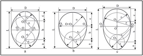 schemes of measurements from different type of eggs a c symmetric