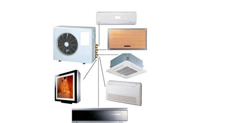 Frioclimatizado Condizionatori Di Tipo Split