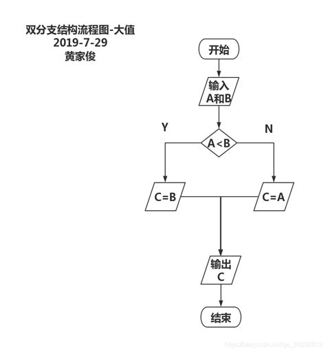 5第五章 流程图第 5 章 任务流程图 Csdn博客