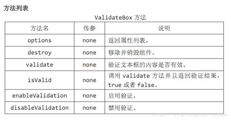 【easyui篇】validatebox验证框组件easyui Validatebox Csdn博客