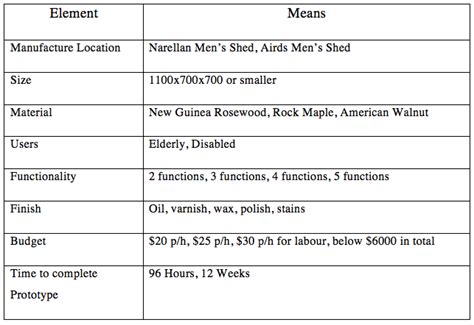 Morphological Analysis Mr Mapstone Furniture