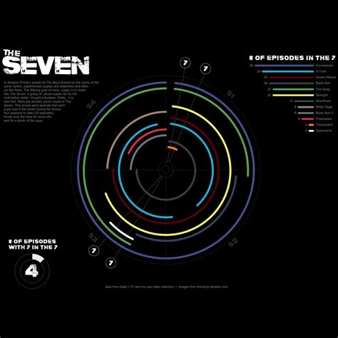 Vizoftheday Dataplustv Tableaupublic Tableau