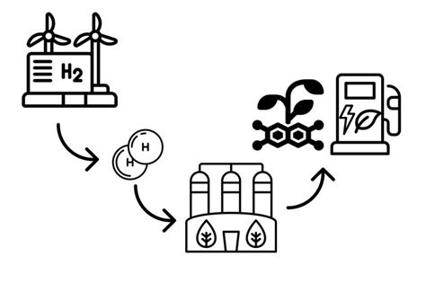 Connecting Decentralised Green Hydrogen Production With Regionally… Iea Bioenergy Technology