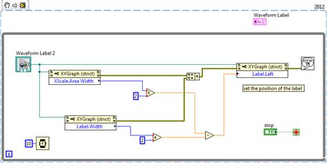 Keeping Graph Label Centered Programmatically Ni Community National