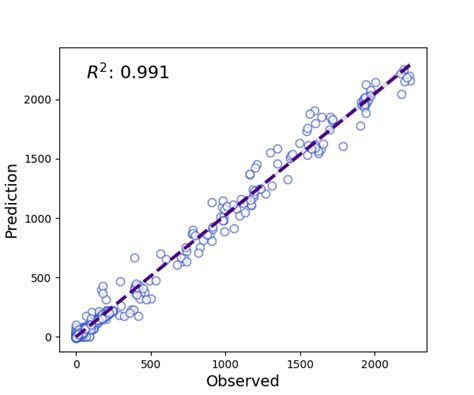 3 MLP Adsorption Ai Documentation
