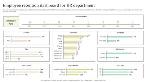 Employee Retention Dashboard For Hr Department Ultimate Guide To Employee Retention Policy Ppt