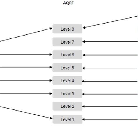 3 Diagrammatic Representation Of Referencing To The Asean Download Scientific Diagram