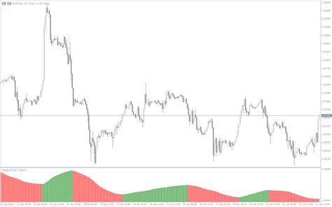 Trend Lord Mt5 Indicator Download For Free Mt4collection