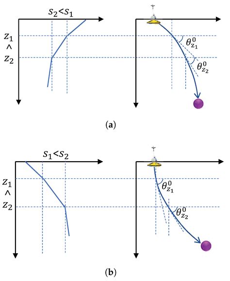 Fast Ray Tracing Based Precise Localization For Internet Of Underwater Things Without Prior