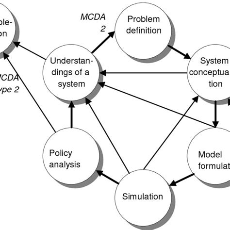 Overview Of The Hybrid Modeling Approach Download Scientific Diagram