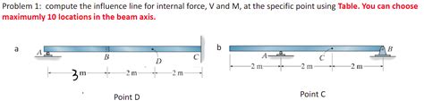 Problem 1 Compute The Influence Line For Internal