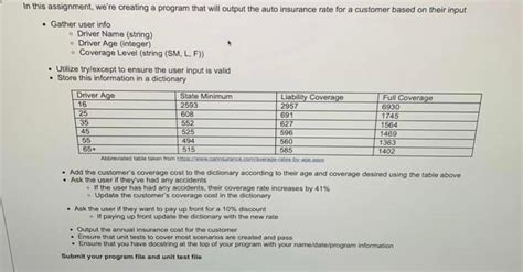 Solved In This Assignment Were Creating A Program That