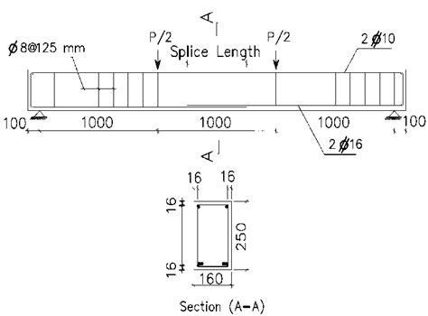 Beam Cross Section Details The Best Picture Of Beam