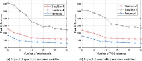 Figure From Slicing Based Task Offloading In Space Air Ground