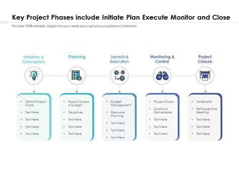 Key Project Phases Include Initiate Plan Execute Monitor And Close
