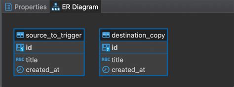 Postgresql Trigger Learning By Doing In 10 Minutes By Tanut Aran