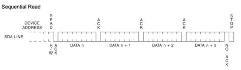 Reading And Writing Serial I2c Eeprom With Pic Deepblue
