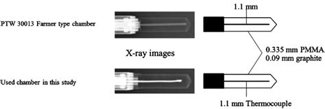 Farmer Ion Chamber X Ray Images And Dimensions For Measuring The