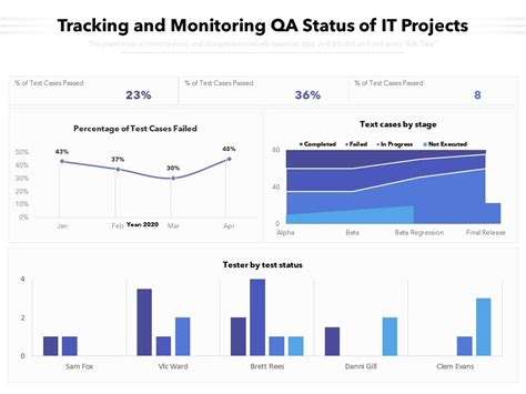 tracking and monitoring qa status of it projects powerpoint slides diagrams themes for ppt