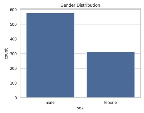 Exploratory Data Analysis Eda With Python Colabcodes