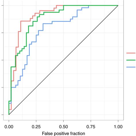 the source proportions using sourcetracker sourcetracker estimations of