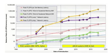 Flex Logix Technologies Inc Posted On Linkedin