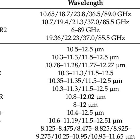 Remote Sensing Data For Sst Retrieval Download Scientific Diagram