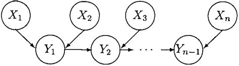 Network That Represents SubsetSum Problem Download High Resolution Scientific Diagram