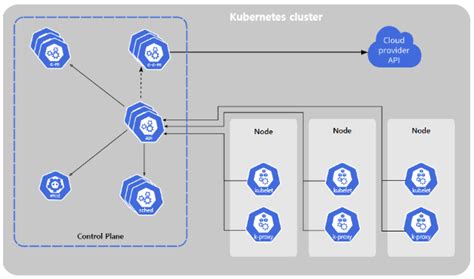 GitHub Khu Capstone Design Kubernetes Vulnerability Investigation