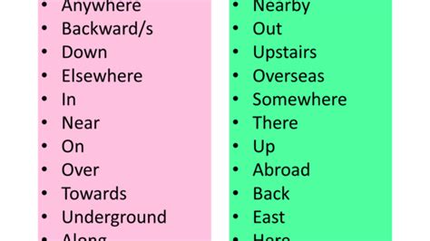 Adverb Examples List Of Adverbs With Example Sentences 55 Off Adverb Examples List Of Adverbs With Example Sentences 55 Off