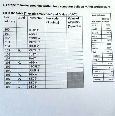 Solved 4 For The Following Program Written For A Computer Built On Marie Architecture Fill In