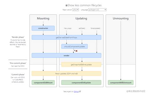 React Series 6 The Life Cycle Moment For Technology