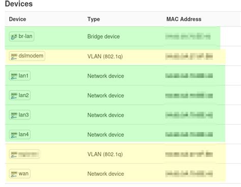 Ports Missing From Luci Overview Installing And Using Openwrt