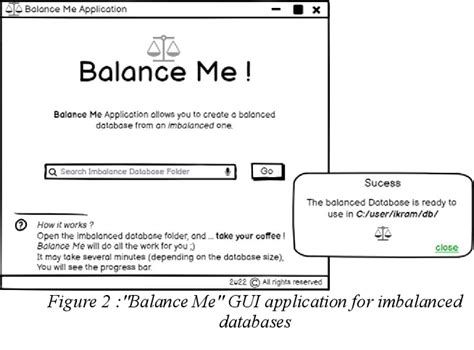 Figure 2 From Malimg2022 Data Augmentation And Transfer Learning To Solve Imbalanced Training