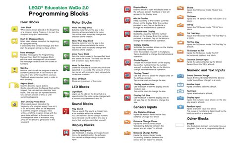 Blocks To Code Lego Wedo Programming