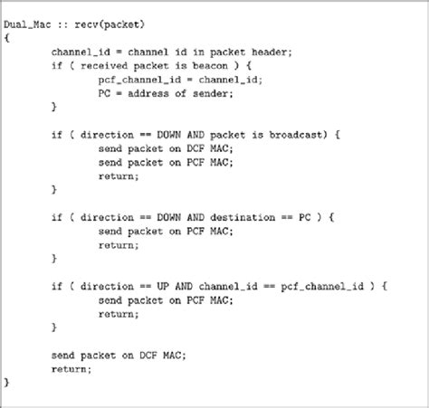 Operation Of Dual Mac Download Scientific Diagram