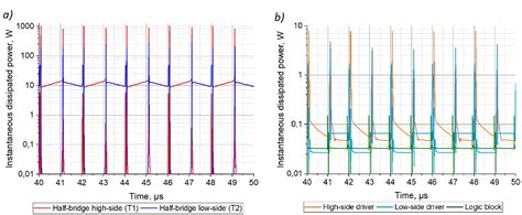 Figure 2 From Thermal Modelling Of Monolithic Half Bridge Ic With