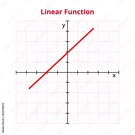 Vector Graph Or Chart Of Linear Function With Formula Or Equation Y Mx B Y Ax B Or Y